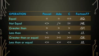 Chapter 7 expressions and assignment statements ii | PPT