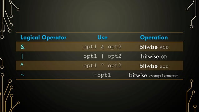 Chapter 7 expressions and assignment statements ii | PPT
