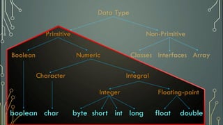 Chapter 7 expressions and assignment statements ii | PPT