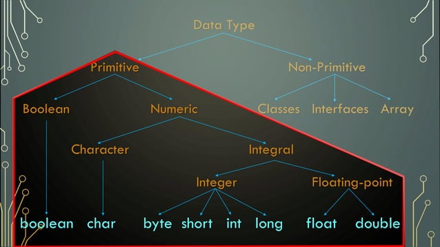 Chapter 7 expressions and assignment statements ii | PPT