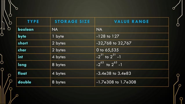 Chapter 7 expressions and assignment statements ii | PPT