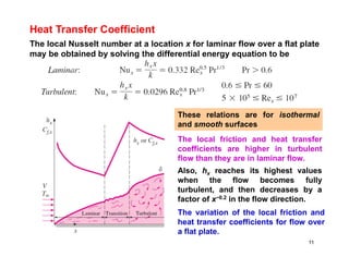 Chapter 7 External Forced Convection.pdf