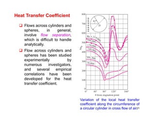 Chapter 7 External Forced Convection.pdf