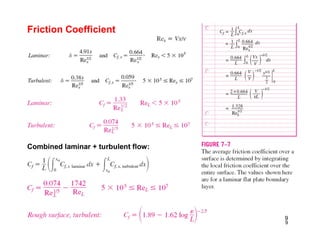 Chapter 7 External Forced Convection.pdf