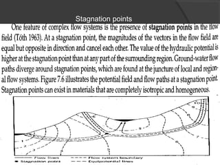 Chapter 7 fetter regional groundwater flow | PPT