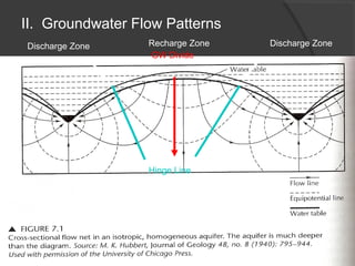 Chapter 7 fetter regional groundwater flow | PPT