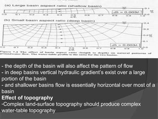 Chapter 7 fetter regional groundwater flow | PPT