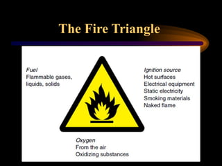 Chapter 7 _ Fire Safety and fuel classification | PPTX