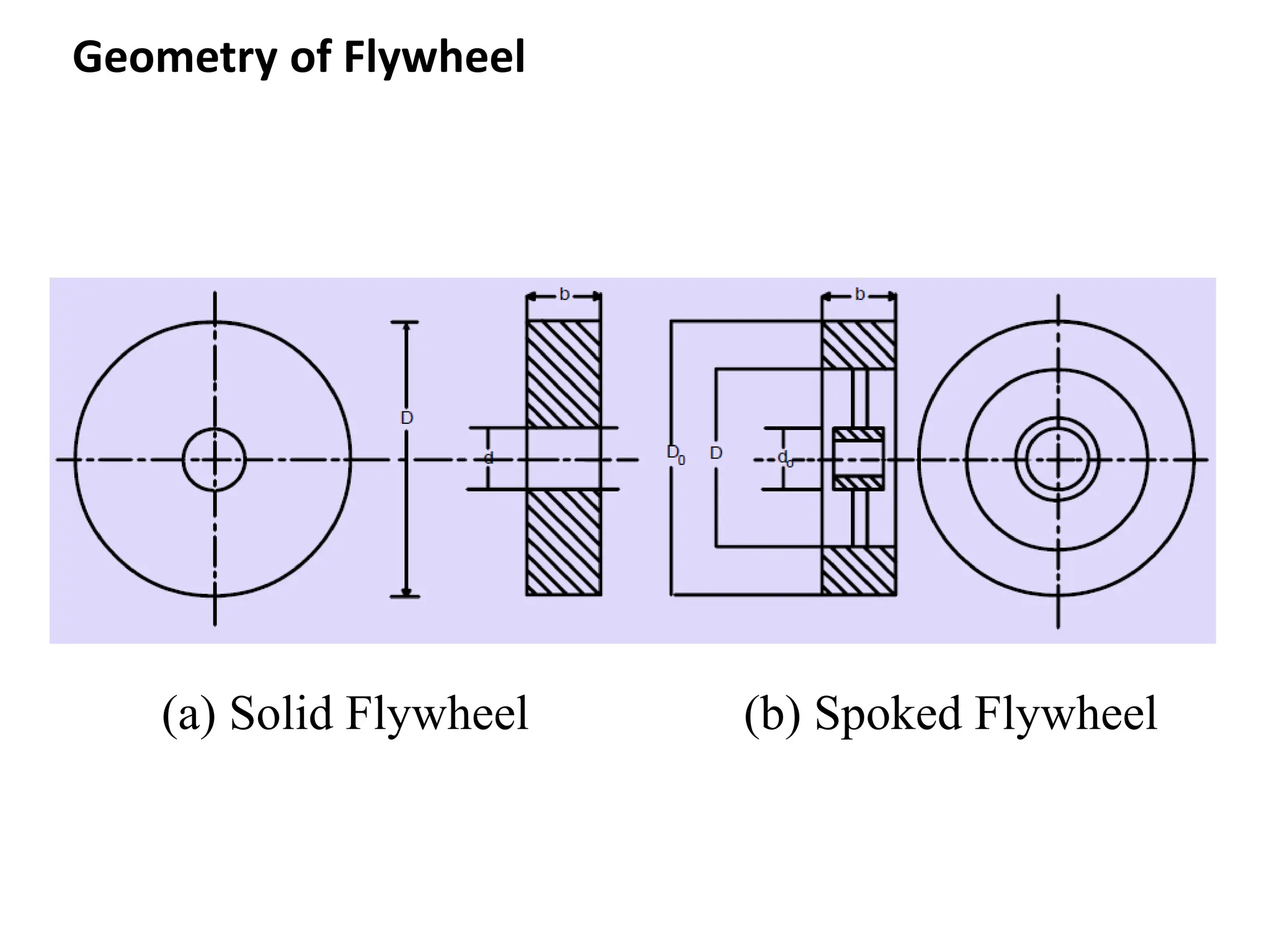 chapter 7 flywheel theory of machines and mechanisms.pptx