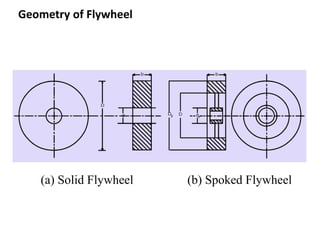chapter 7 flywheel theory of machines and mechanisms.pptx