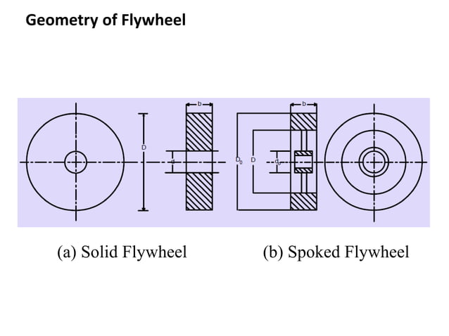 chapter 7 flywheel theory of machines and mechanisms.pptx