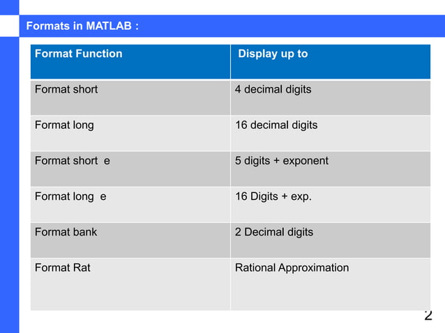 Chapter 7 Formats in MATLAB | PPT