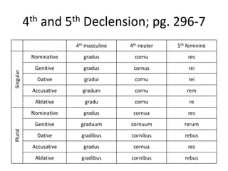 Chapter 7 grammar | PPTX