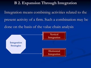 Corporate Level Strategies | PPTX
