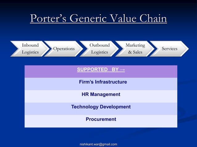 Corporate Level Strategies | PPTX | Business | Business and Finance