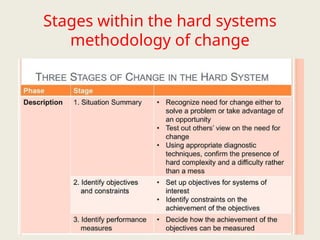 Chapter 7 Hard Systems model of change.pptx