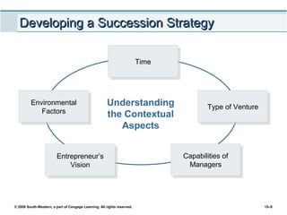 Chapter 7 harvest strategy | PPT