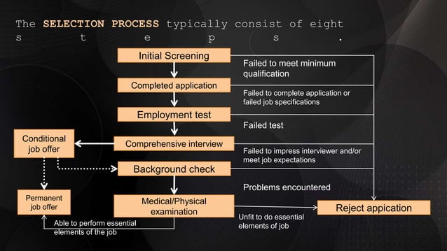 Chapter7HRM Human Resource Management(1).pptx