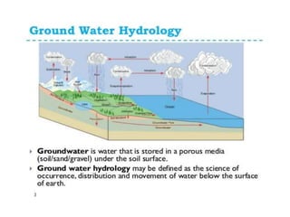 Chapter 7_ Hydrogeology PoU.pptx | Geology | Science