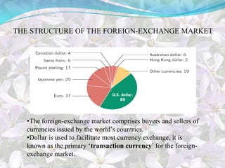 foreign exchange | PPTX