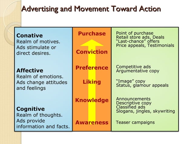 Establishing Objectives And Budgeting For The Promotional Program establishing-objectives-and-budgeting-for-the-promotional-program
