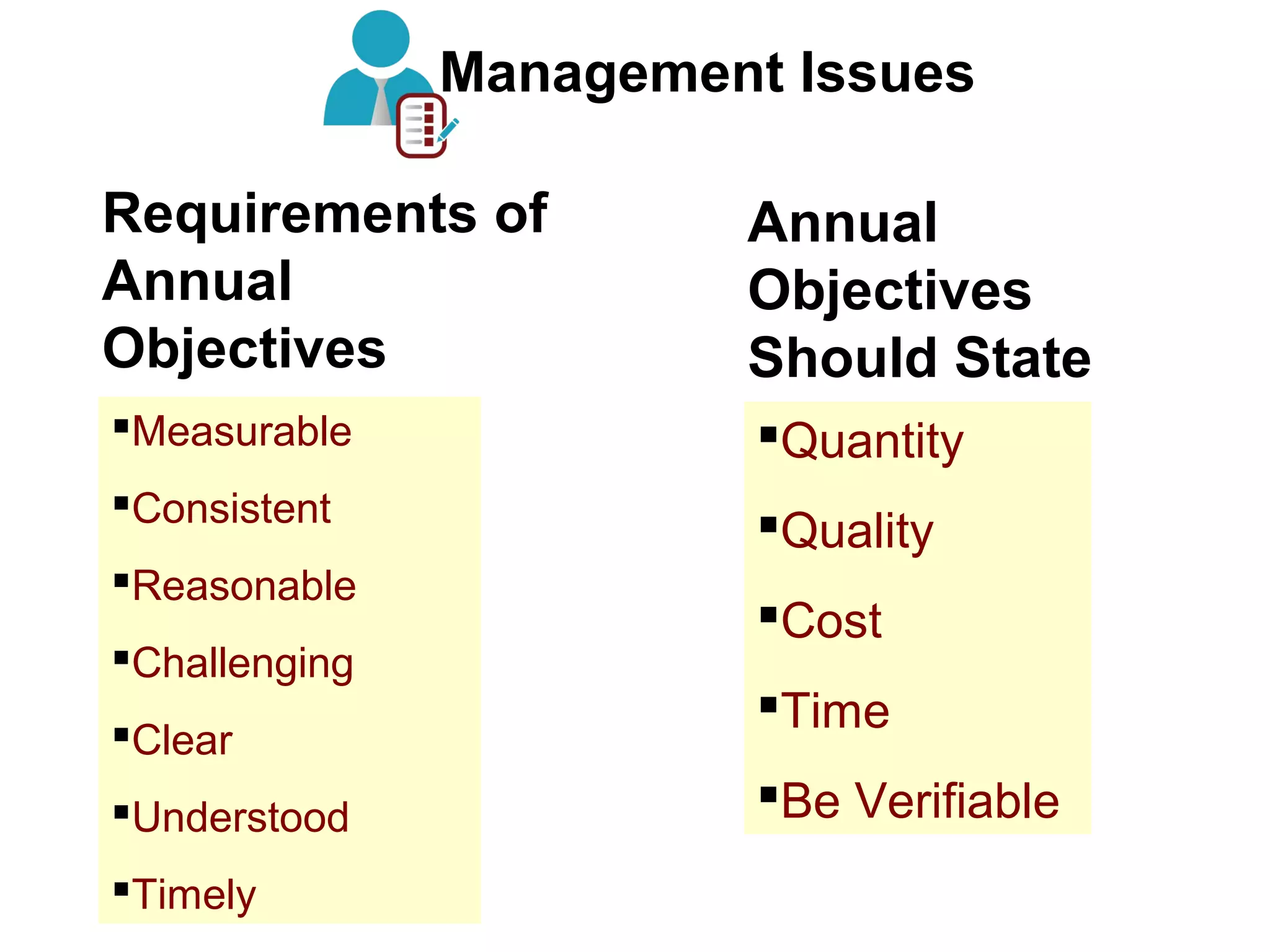 Chapter 7 implementing strategies | PPT