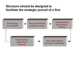 Chapter 7 implementing strategies | PPT