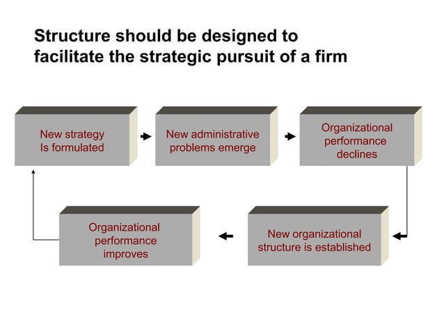 Chapter 7 implementing strategies | PPT