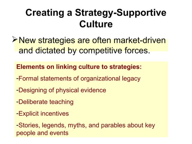 Chapter 7 implementing strategies | PPT