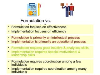 Chapter 7 implementing strategies | PPT