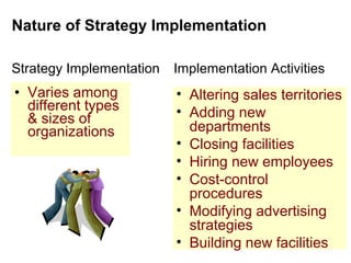Chapter 7 implementing strategies | PPT