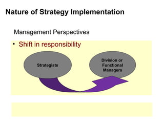 Chapter 7 implementing strategies | PPT