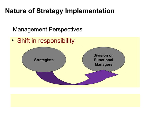Chapter 7 implementing strategies | PPT