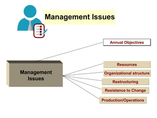 Chapter 7 implementing strategies | PPT