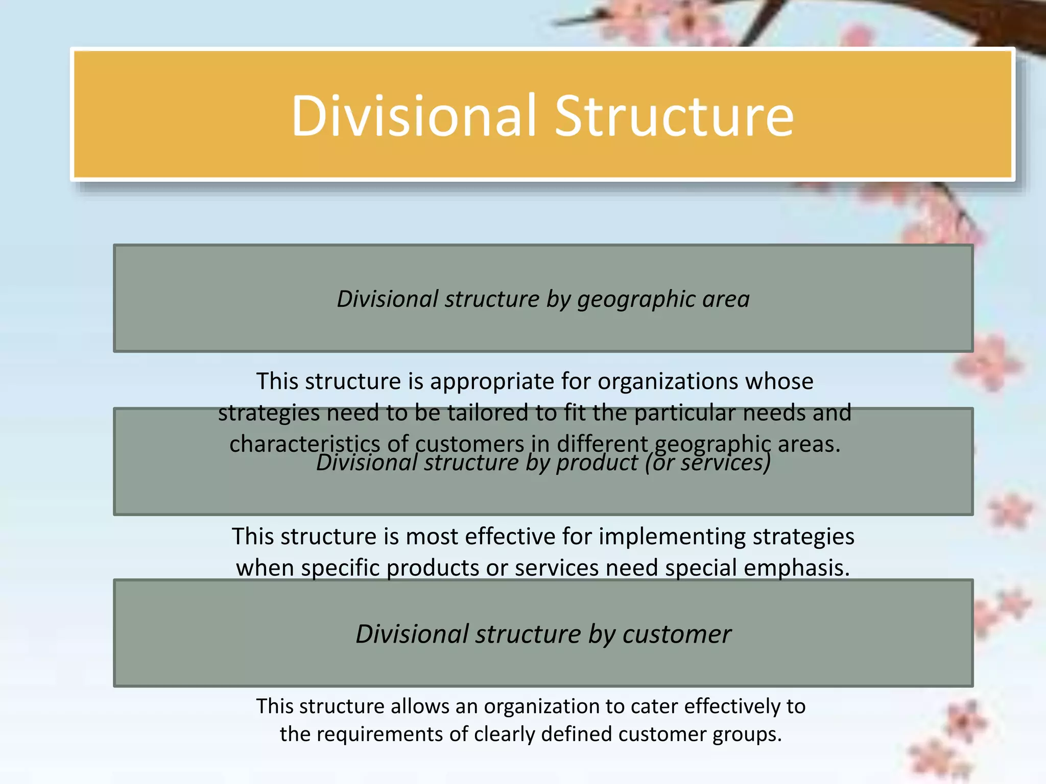 Chapter 7 Implementing Strategies Management And Operations Issues