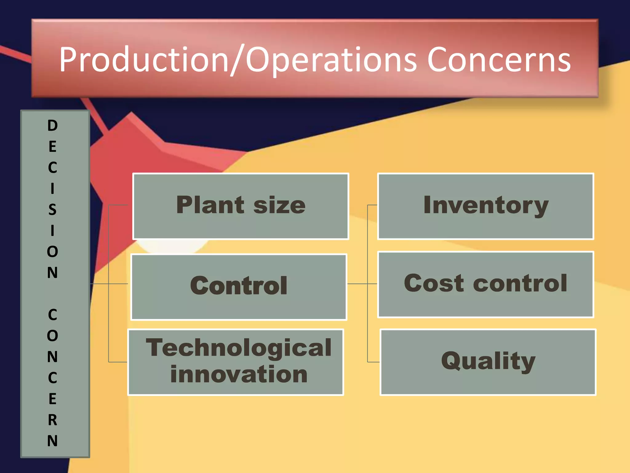 Chapter 7 implementing strategies management and operations issues | PPTX