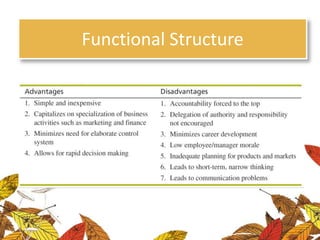 Chapter 7 implementing strategies management and operations issues | PPTX