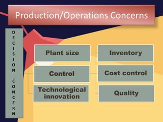 Chapter 7 implementing strategies management and operations issues | PPTX