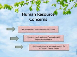 Chapter 7 implementing strategies management and operations issues | PPTX