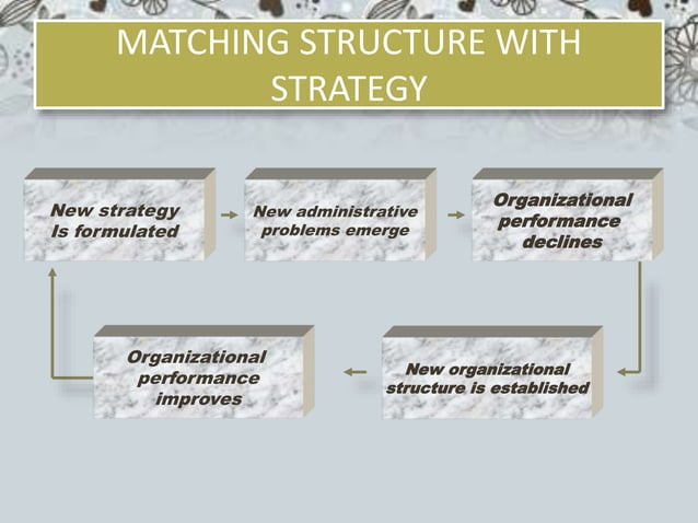 Chapter 7 implementing strategies management and operations issues | PPTX | Business ...