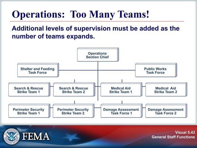 Chapter 7 Incident Command Overview.pptx