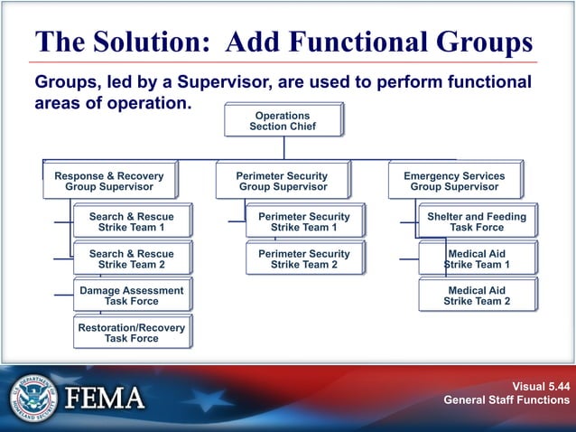 Chapter 7 Incident Command Overview.pptx