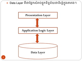 Chapter7 information system architecture | PPT
