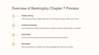 Chapter 7 in Houston Texas by John Mark Cavitt | PPT