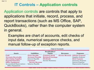Chapter 7 Int Control and Control Risk.ppt