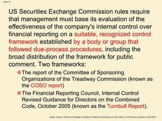 Chapter 7 Int Control and Control Risk.ppt