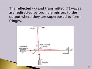 Chapter 7 interference | PPTX