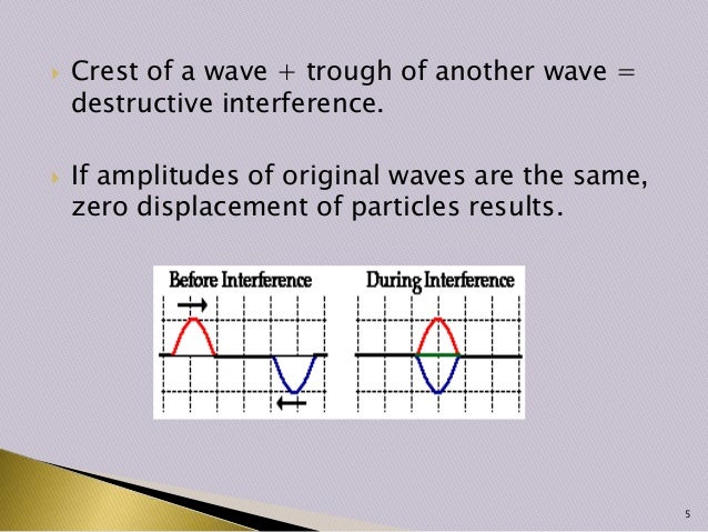 Chapter 7 interference