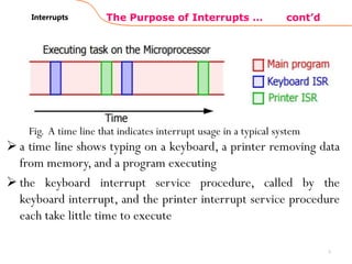 Chapter 7 Interrupts in microprocessor and assembly language.pdf