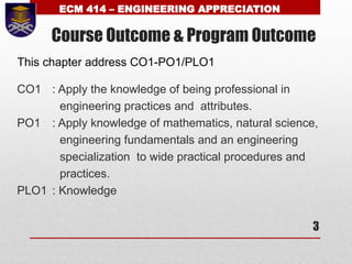 CHAPTER 7 Introduction of Code of Conducts and Professional Ethics (1).pptx